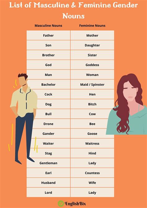 100 Masculine And Feminine Gender Words List Englishbix