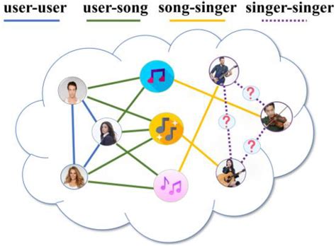 figure 1 from resisting the edge type disturbance for link prediction