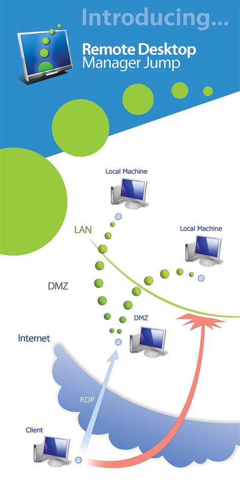 Introducing Remote Desktop Manager Jump Devolutions Spiceworks Community