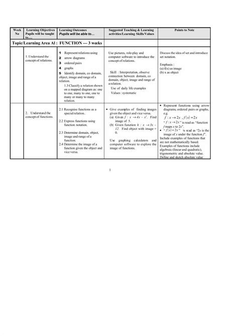 Pdf Yearly Plan Add Maths Form 4 Dokumen Tips