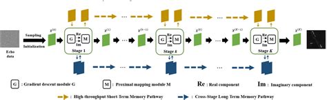 Figure 1 From Sparse Sar Imaging Algorithm In Marine Environments Based