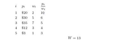 Solved Void Knapsack3 Intn Const Int Pl Const Int W Int W