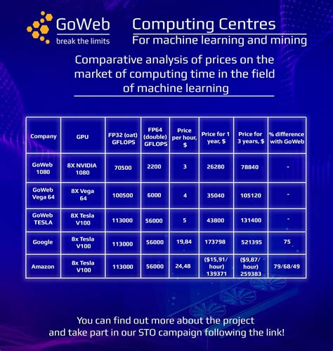 📊 Comparative Analysis Of Prices On The Market Of Computing Time In The