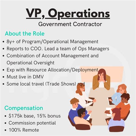 Hyrup On Linkedin Operations Leadership Remote Dmv