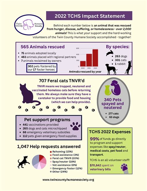 Annual Reports Twin County Humane Society