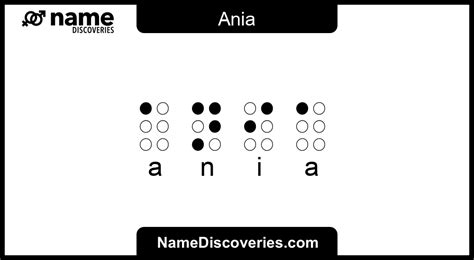 Ania Name Meaning And Origin