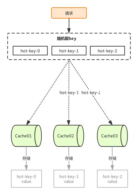 分布式缓存详解 Csdn博客