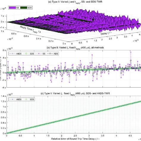 Illustration Of Single And Double Sided Two Way Ranging Twr Methods