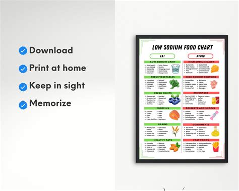 Low Sodium Food Chart Low Salt Food List Printable High Sodium Foods To