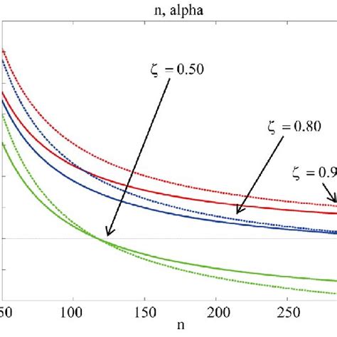 Effect Of The Catalytic Efficiency Download Scientific Diagram