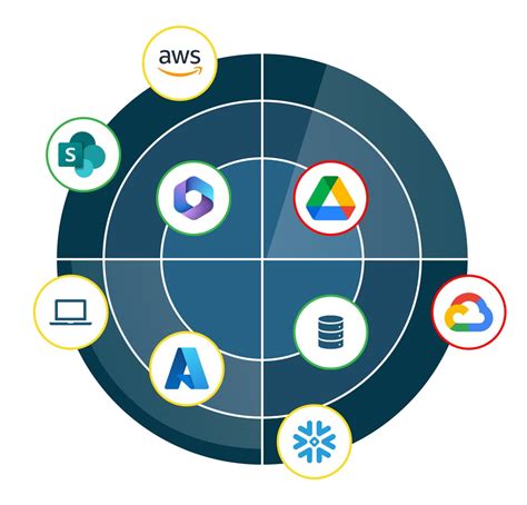 What Is Dspm And Why Now