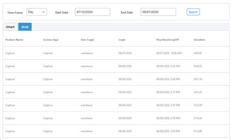 Viewing License Usage In The Worksoft Portal