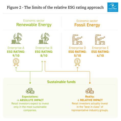 Esg Ratings Must Disaggregate Esg Parameters To Repair Sustainable