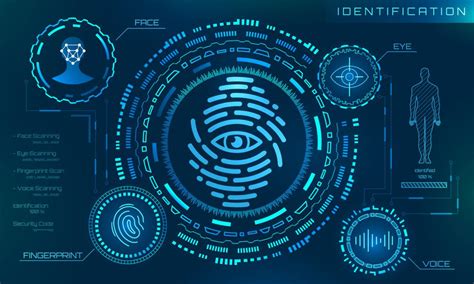 Raj Munusamy On Linkedin Ai Powered Personalization How Machine