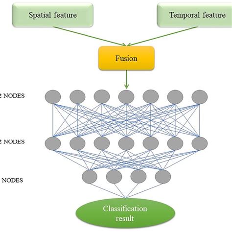 The Proposed Long Short‐term Memory Lstm Model Consisting Of 4 Cells