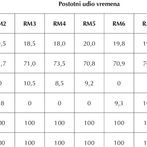Body Position Assessment Matrix According To Owas Method Sustav Također
