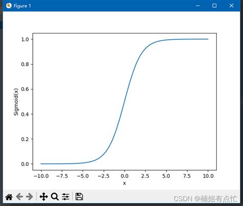 202341 激活函数 Python实现python Sigmoid Csdn博客