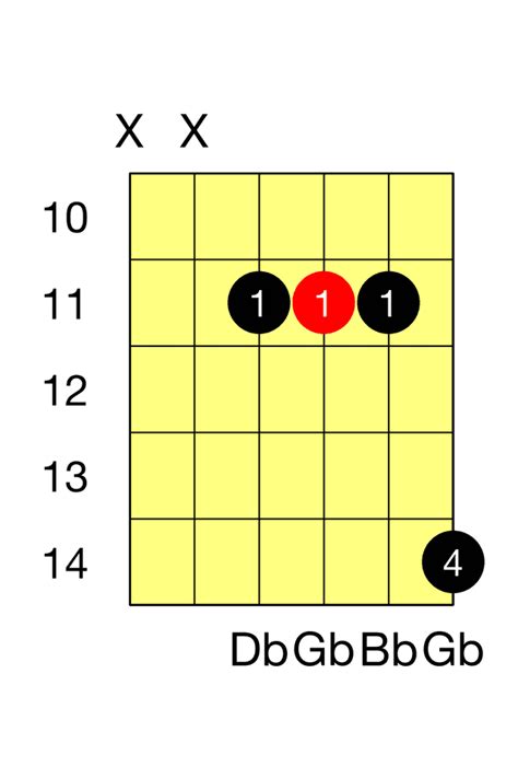 Gb Ionian Guitar Scale The Guitar Fretboard