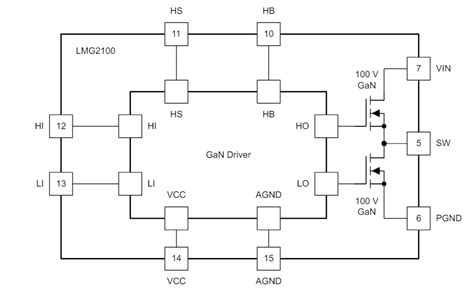 Lmg2100r044 Gan Half Bridge Power Stage Ti Mouser