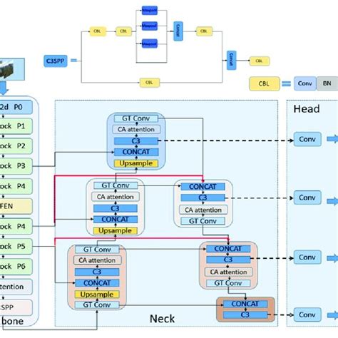 illustration of the structure of mobilenetv3 block download