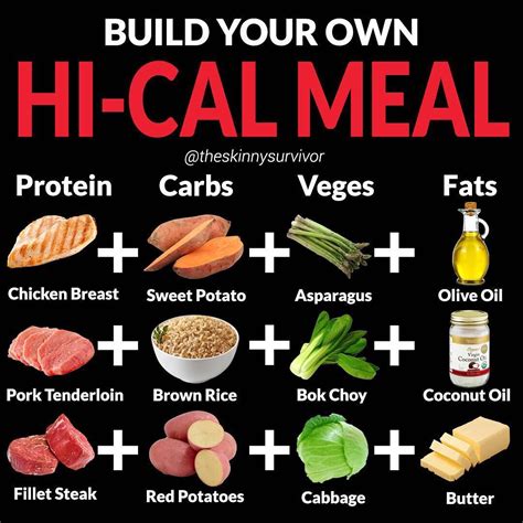 Good Clean Foods For Gaining Lean Muscle Mass