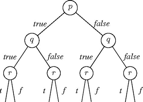 figure 3 1 from rotating workforce scheduling as satisfiability modulo