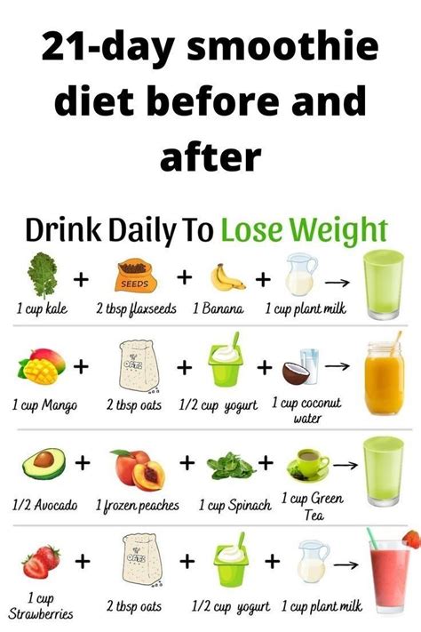 Pin Auf The Smoothie Diet