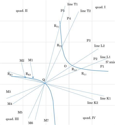 Illustration Of The Ews Ratio Vector Boundary And Line Ij Border Line Download Scientific