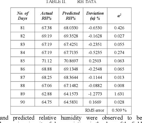 figure 1 from data cataloging based sindy approach for weather