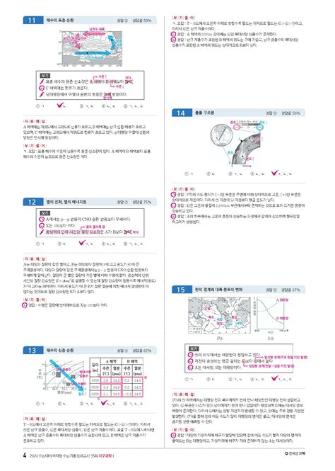 알라딘 미리보기 2024 수능대비 마더텅 수능기출 모의고사 35회 지구과학 1 2023년