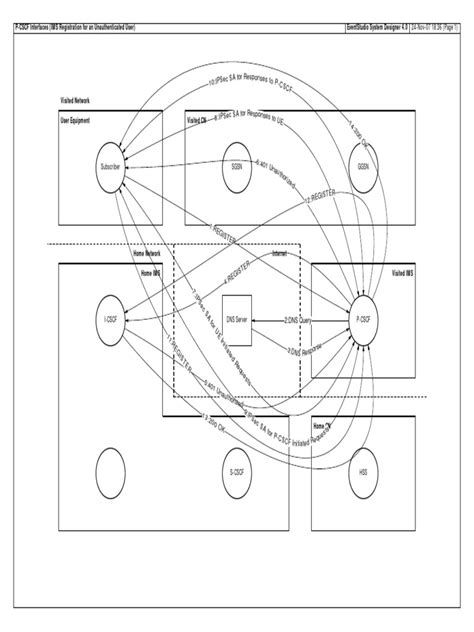 9 ims registration collaboration p cscf pdf pdf ip