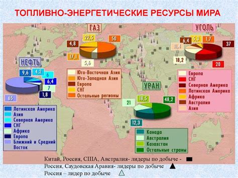 Социально экономическая география мира как наука презентация онлайн