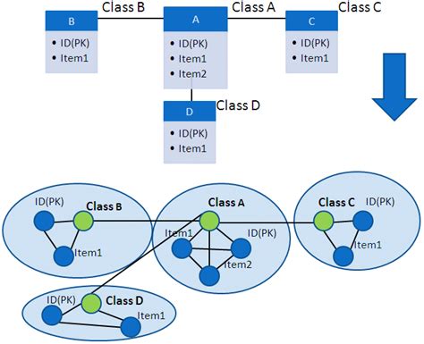 Class Diagram Specified As A Graph With Classes And Attributes As