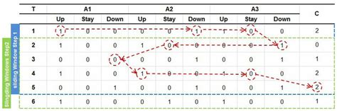 rule extraction of the proposed method source drawn by authors with