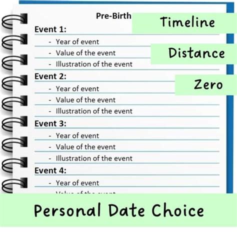 Integer Timeline Activity Project Based Learning With Integer Number Line Math