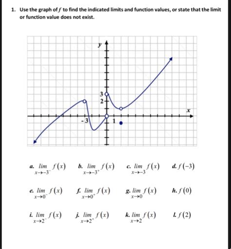 Solved Use The Graph Of F To Find The Indicated Limits And
