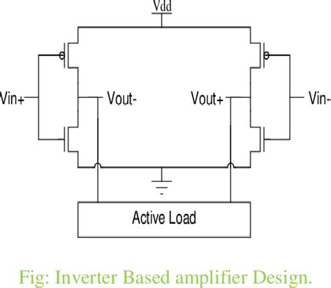 Figure I From A High Performance Double Tail Comparator Design Using Inverter Stage Semantic