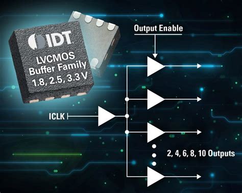 Ultra Low Jitter Lvcmos Clock Buffers