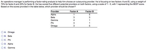 Solved An Operations Manager Is Performing A Factor Rating