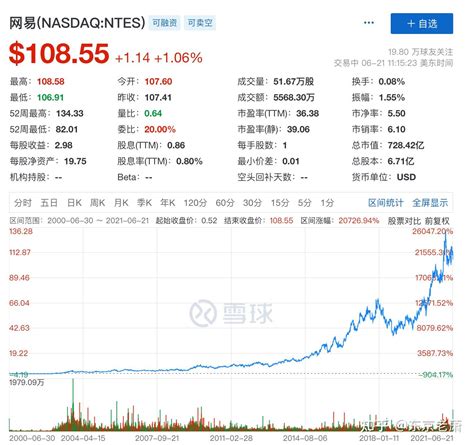 日本互联网简史——被遗忘的三十年（上） 知乎