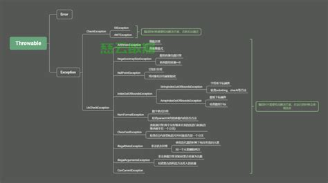 Javalangarithmeticexception数学运算异常解决方案 技术分享 云服务器