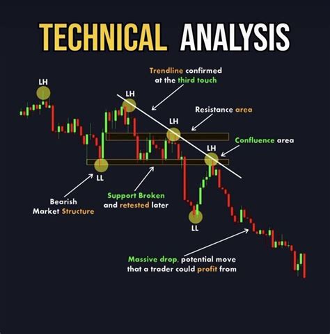 ( follow, visit, love this pin ) - forex / ict - technical analysis | Stock trading learning ...