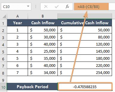 How To Calculate Payback Period In Excel Step By Step Excelgraduate