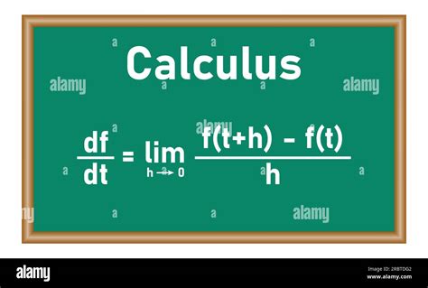 Differential Calculus Equation Mathematics Resources For Teachers And