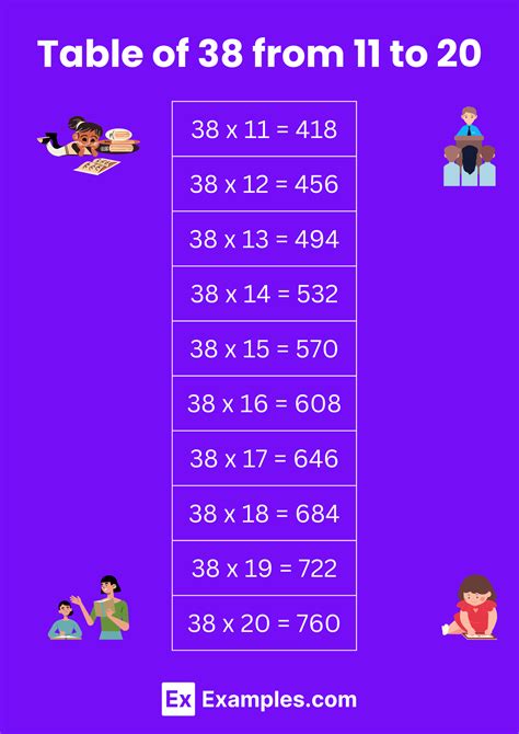 Multiplication Table Of 38 Solved Example Pdf