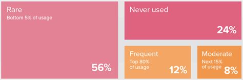 MVP Development For Startups Step By Step Guide DECODE