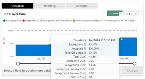 Microsoft Fabric Comparing The F2 With The Preview F64 Reitses Blog