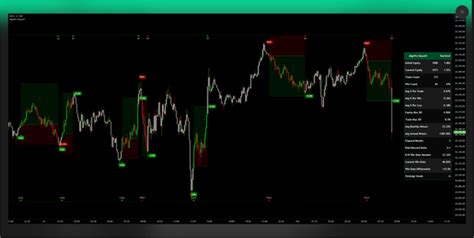How To Use Algopro Indicators And Strategies With Crosstrade