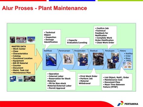 Sap Modul Pm For Refineries Super Users Pptx