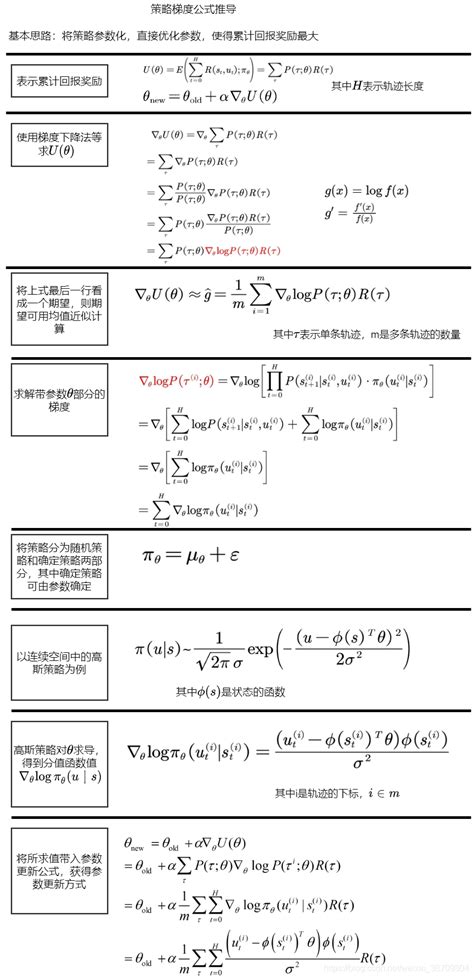 策略梯度简明逐步公式推导策略梯度更新公式推导 Csdn博客